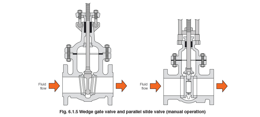 กองชั่งตวงวัด